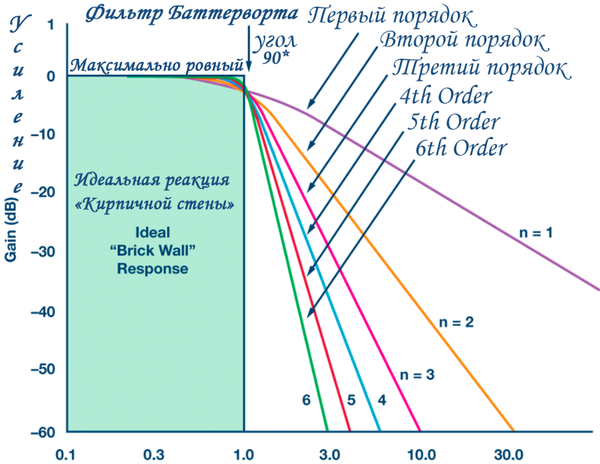 DMG Audio - EQuilibrium — wikisound